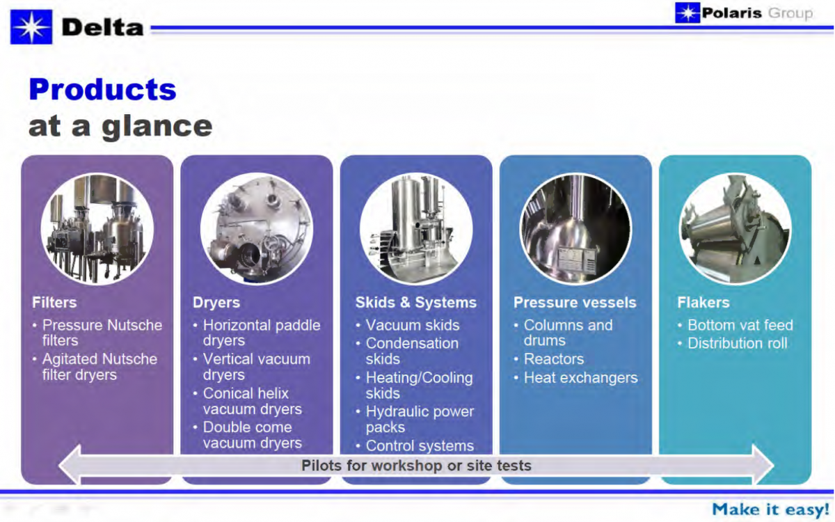 Delta | Pie Solution Co., Ltd.